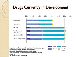 Qsar and drug design ppt | PPT