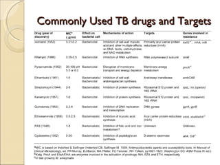 Qsar and drug design ppt | PPT