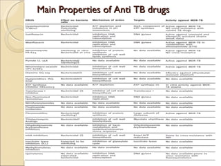 Qsar and drug design ppt | PPT