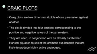 QSAR applications: Hansch analysis and Free Wilson analysis, CADD | PPTX