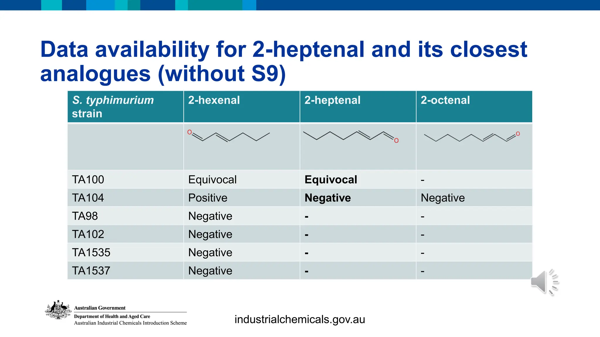QSAR Assessment Framework Presentation Australian Industrial Chemicals ... QSAR Assessment Framework Presentation Australian Industrial Chemicals ...