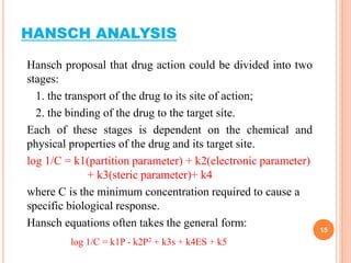 QSAR by Faizan Deshmukh | PPT