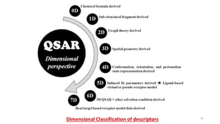 QSAR and it's mathematical tools | PPTX