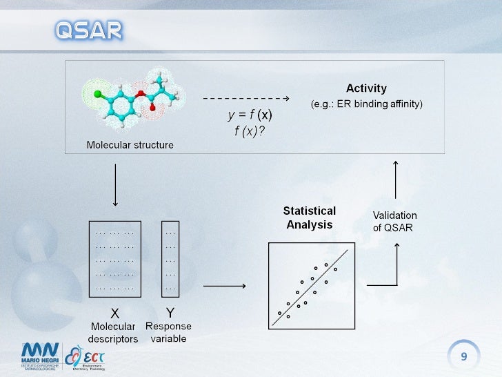 Qsar introduction beginners
