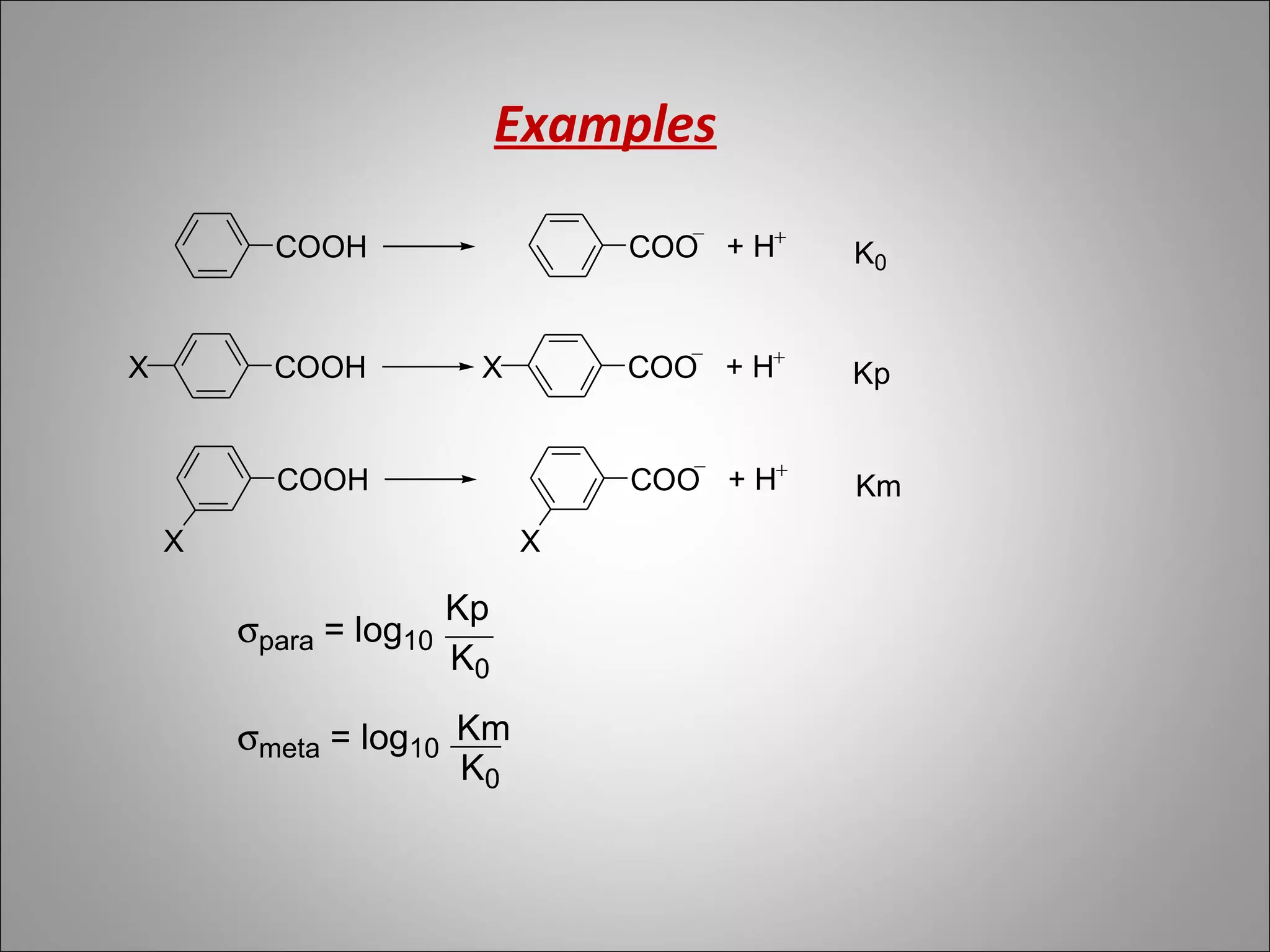 Qsar by hansch analysis | PPT