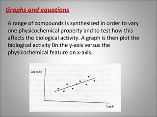 Qsar by hansch analysis | PPT