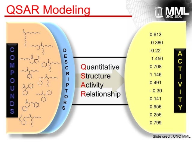 QSAR Modeling.pdf
