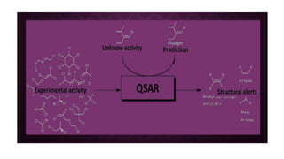 statistical tools used in qsar analysis | PPTX