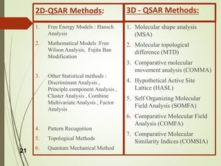 Qsar ppt | PPTX
