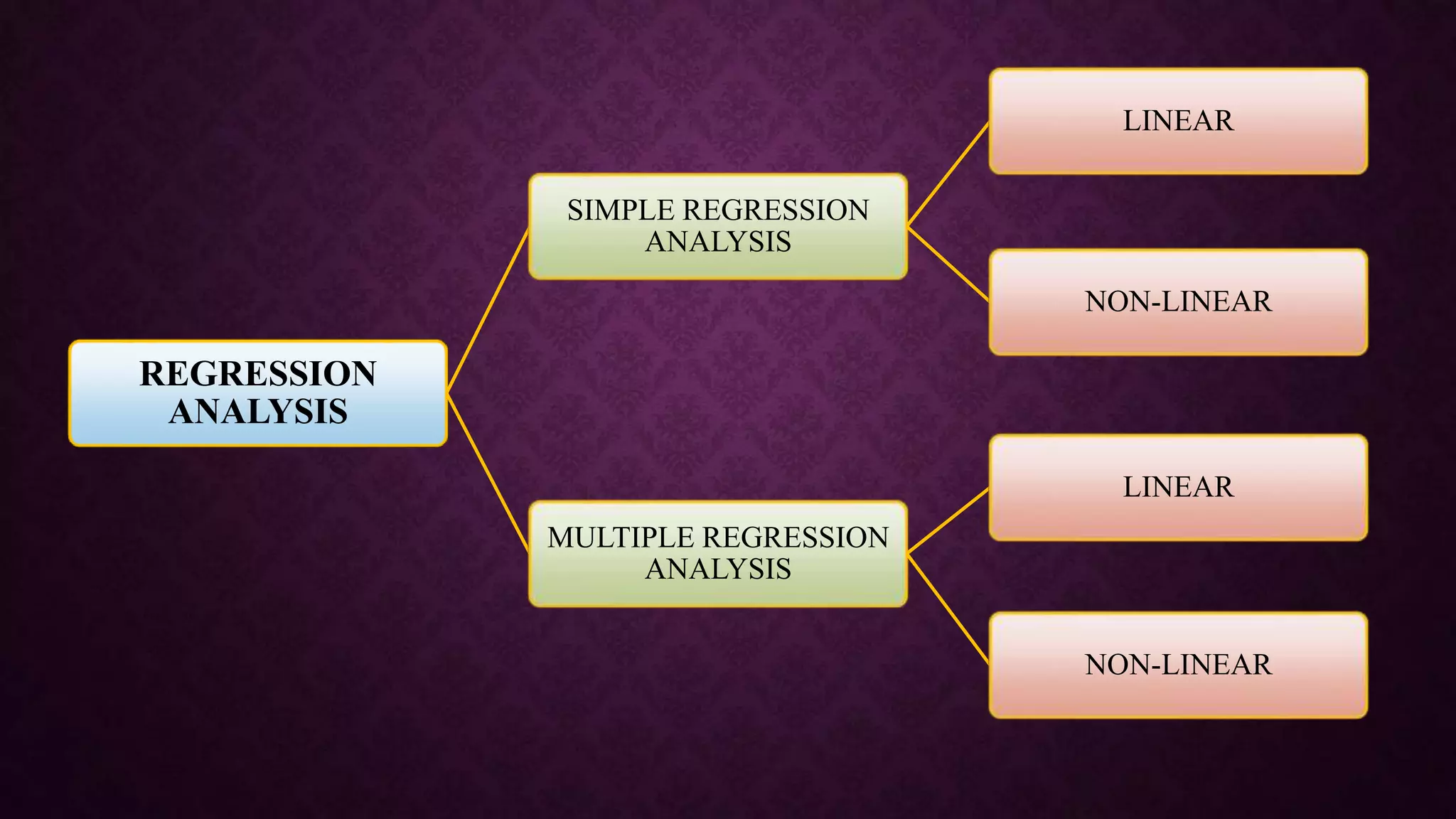 QSAR statistical methods for drug discovery(pharmacology m.pharm2nd sem ...