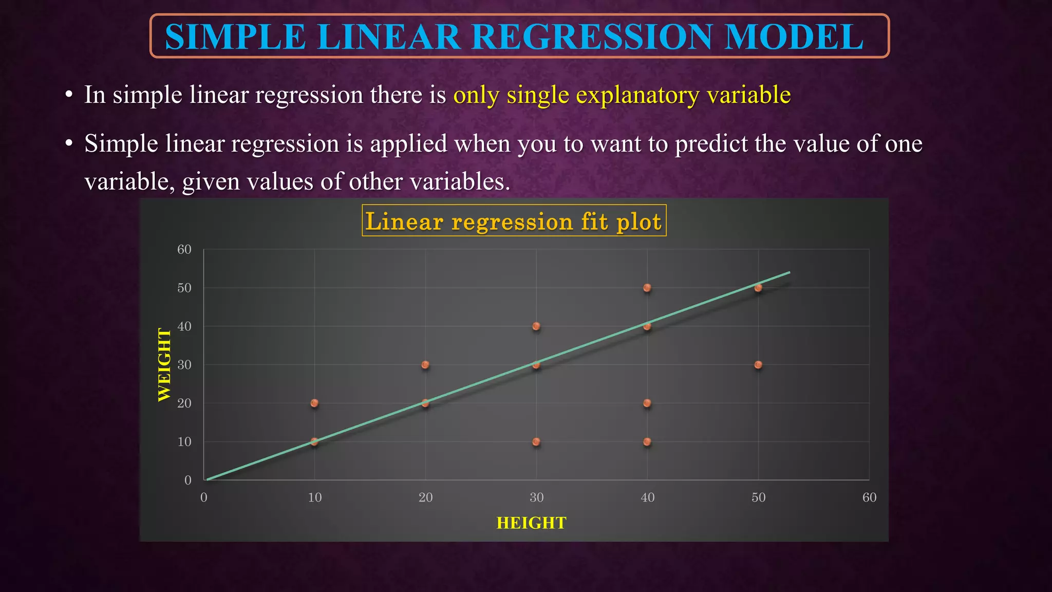QSAR statistical methods for drug discovery(pharmacology m.pharm2nd sem ...