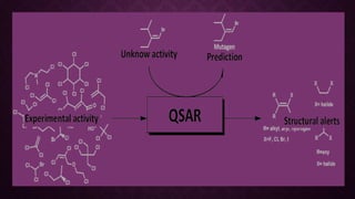 QSAR statistical methods for drug discovery(pharmacology m.pharm2nd sem ...