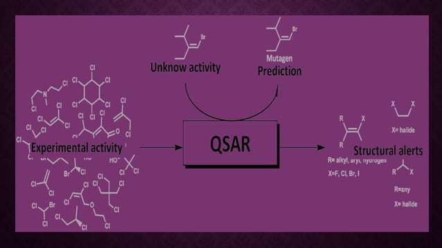 QSAR statistical methods for drug discovery(pharmacology m.pharm2nd sem ...