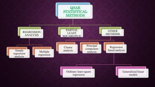 QSAR statistical methods for drug discovery(pharmacology m.pharm2nd sem) | PPTX