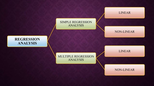 QSAR statistical methods for drug discovery(pharmacology m.pharm2nd sem ...