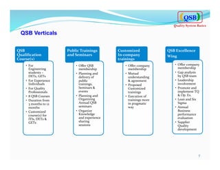 QSB Quality Institute introduction organizational excellence | PPT