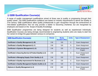 QSB Quality Institute introduction organizational excellence | PPT