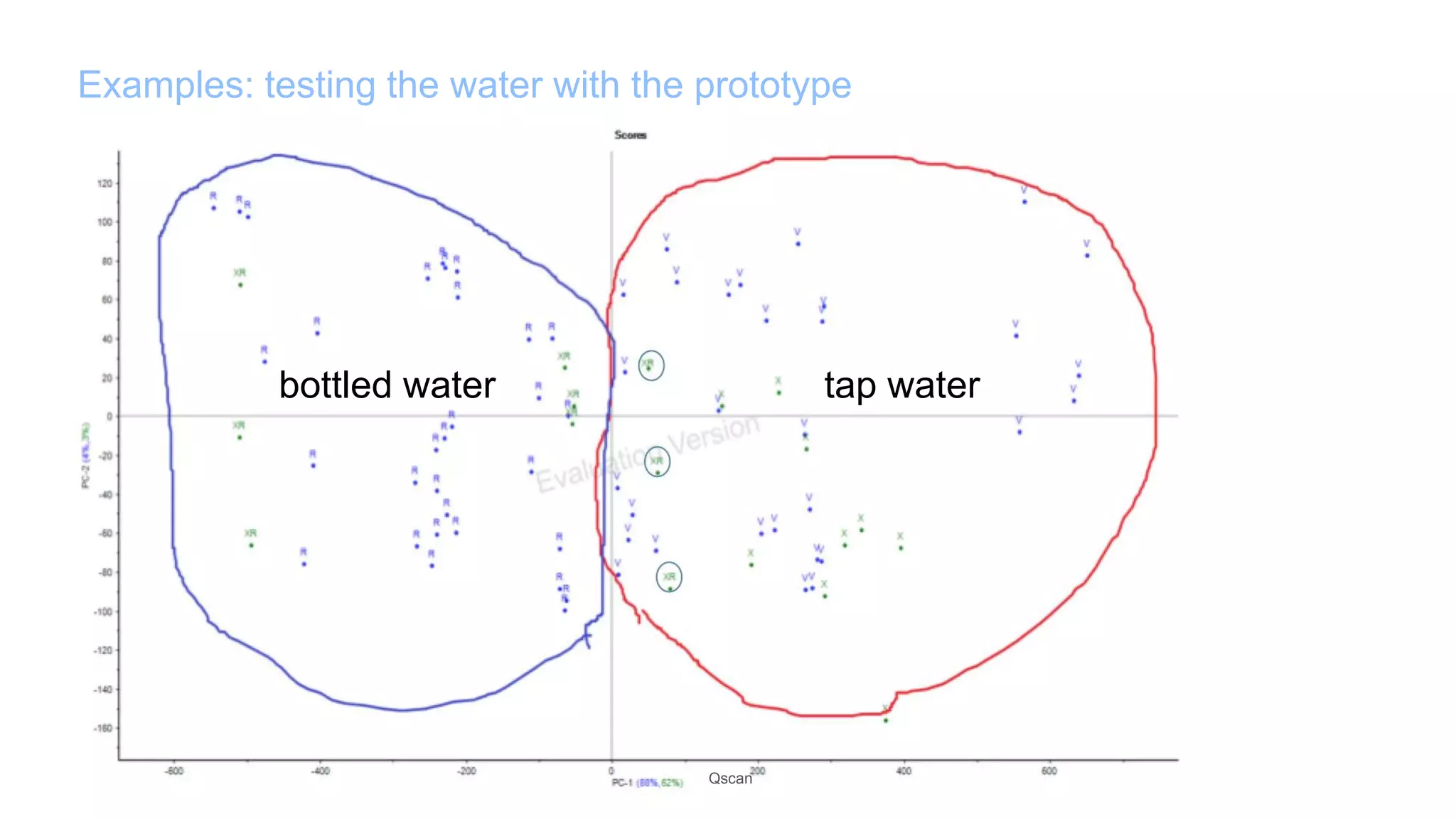 Qscan liquid scanner | PPT | Free Download