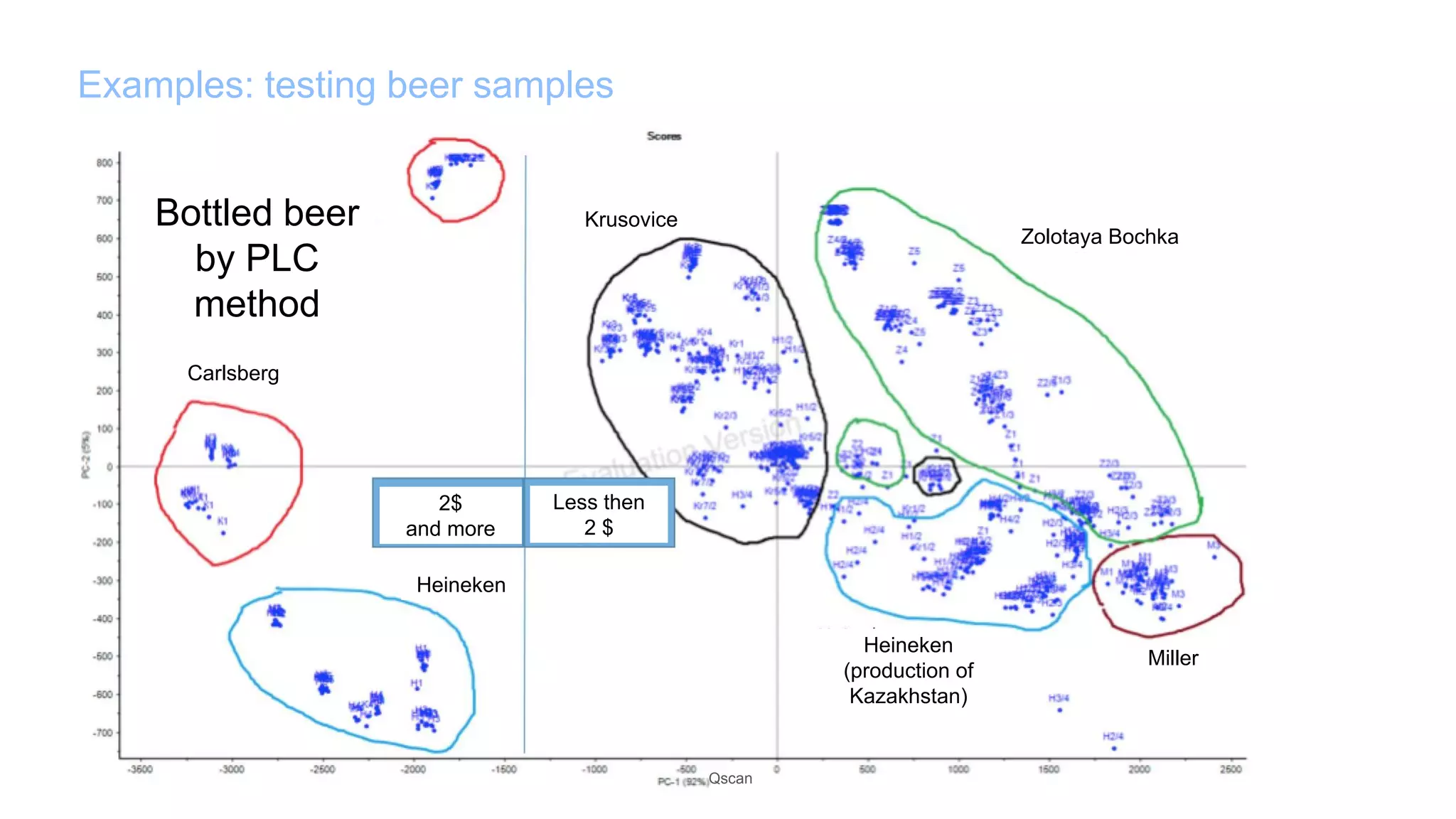 Qscan liquid scanner | PPT | Free Download