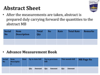 Quantity Survey and Estimation basic terms | PPTX