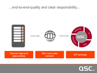 Qsc presentation14 | PDF