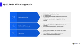 Quickshift- A supply Chain enablement company in India.pdf | Logistics ...