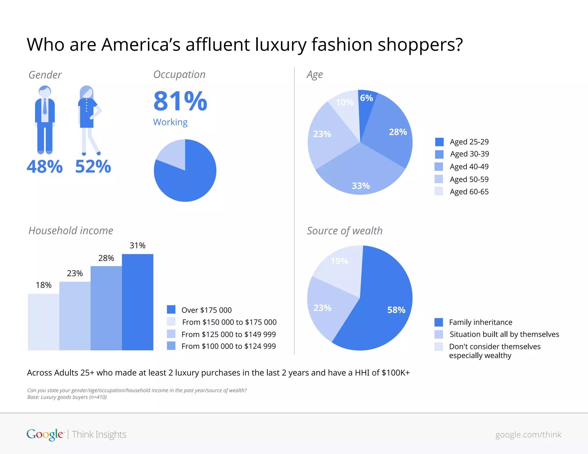 affluent-shoppers-luxury | PDF