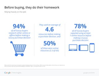 affluent-shoppers-luxury | PDF