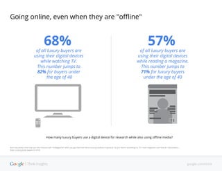 affluent-shoppers-luxury | PDF