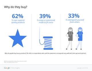 affluent-shoppers-luxury | PDF