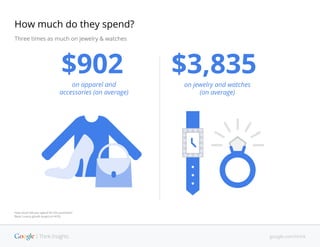 affluent-shoppers-luxury | PDF