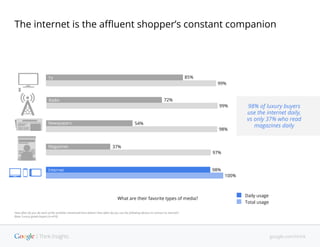 affluent-shoppers-luxury | PDF