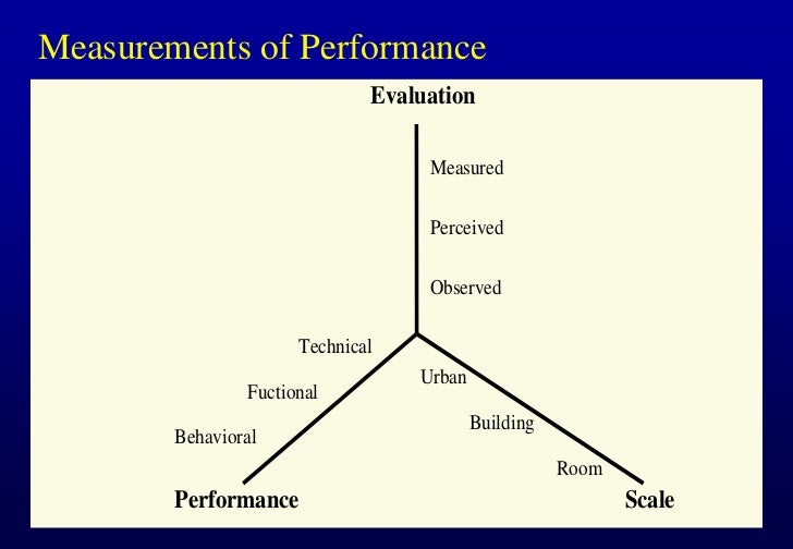 Building Performance Evaluation - تقييم أداء المباني