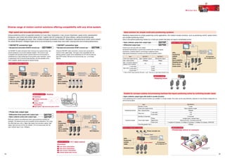 Q series brochure_2008-03 | PDF