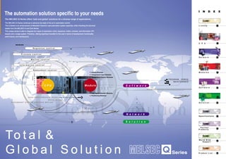 Q series brochure_2008-03 | PDF