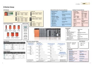Q series brochure_2008-03 | PDF