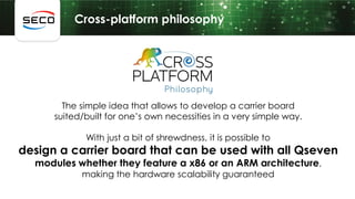 Qseven standard for embedded applications | PDF