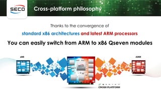 Qseven standard for embedded applications | PDF