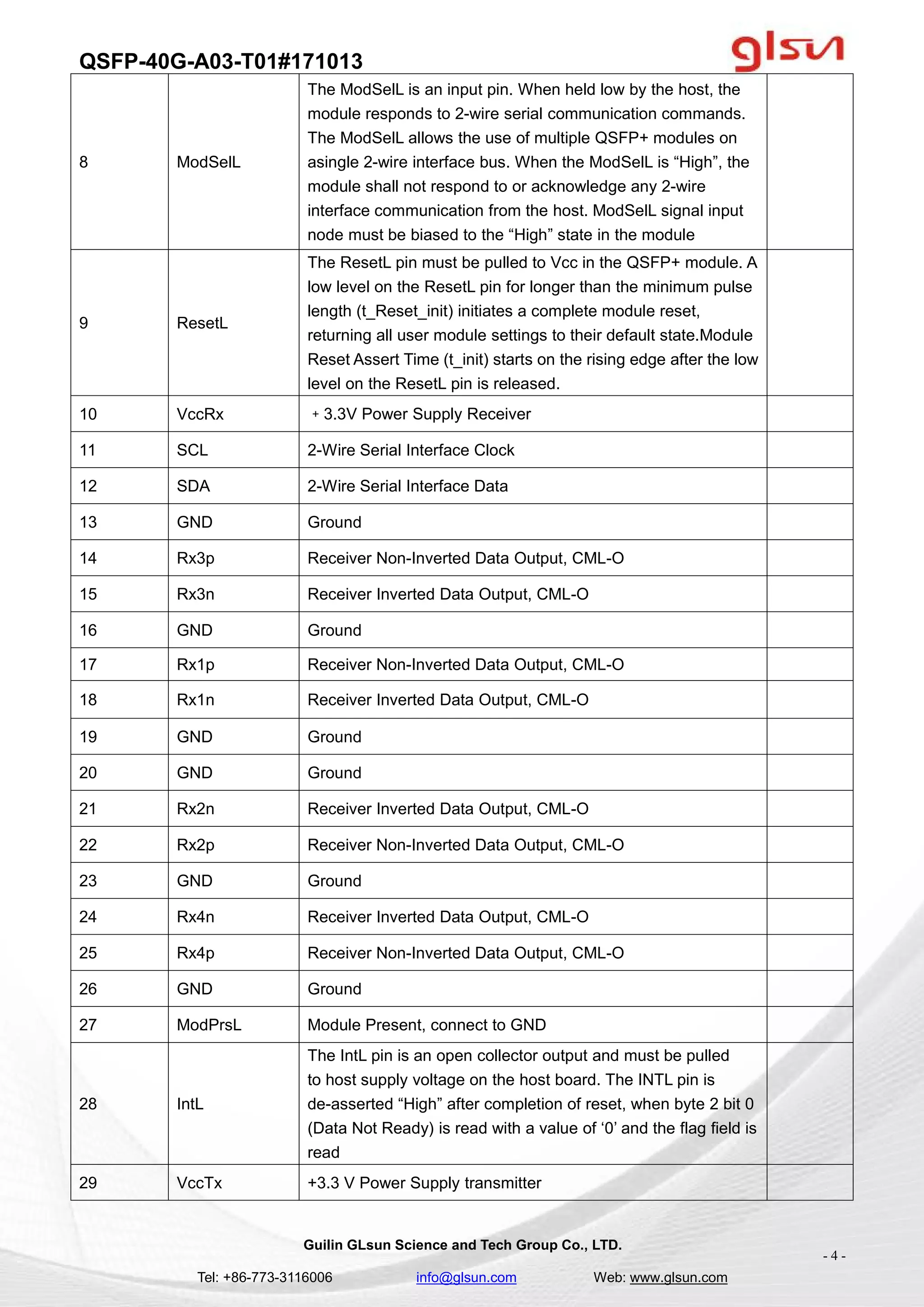 qsfp-40g-3m-active-optical-cable-data-sheet-171013.pdf