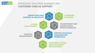 Qualysoft Hungary corporate presentation_2020 | PPT