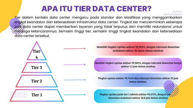 Nilai Bisnis Komputasi Awan (Cloud Computing) | PPT