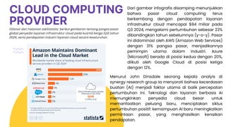 Nilai Bisnis Komputasi Awan (Cloud Computing) | PDF