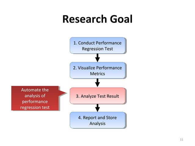 Mining Performance Regression Testing Repositories For Automated Performance Analysis Ppt