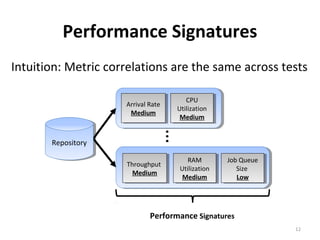 Mining Performance Regression Testing Repositories for Automated ...