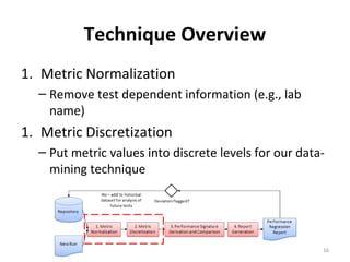 Mining Performance Regression Testing Repositories for Automated ...