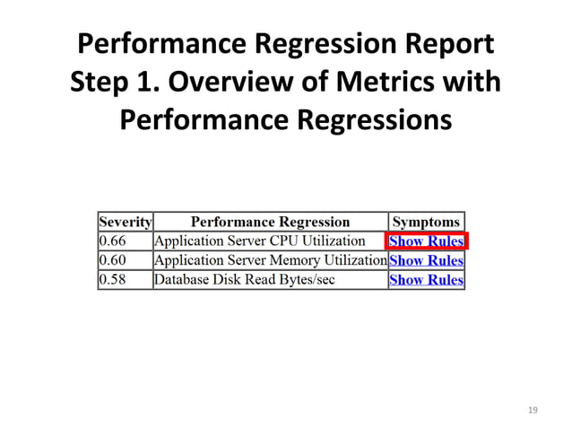 Mining Performance Regression Testing Repositories For Automated Performance Analysis Ppt