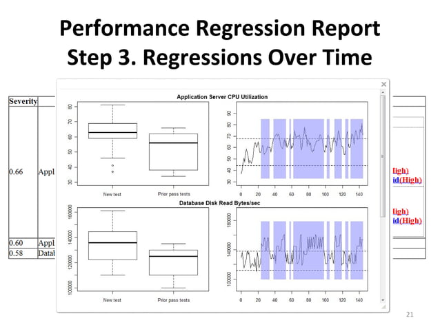 Mining Performance Regression Testing Repositories For Automated Performance Analysis Ppt