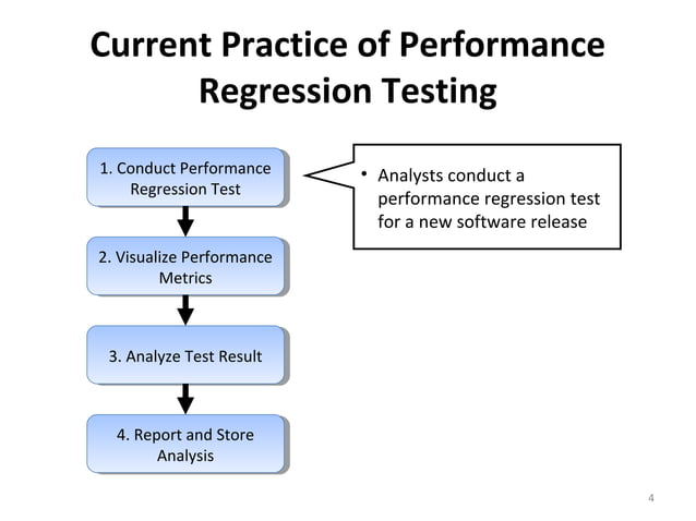 Mining Performance Regression Testing Repositories For Automated