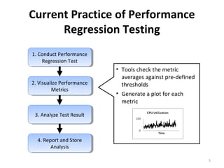 Mining Performance Regression Testing Repositories for Automated ...