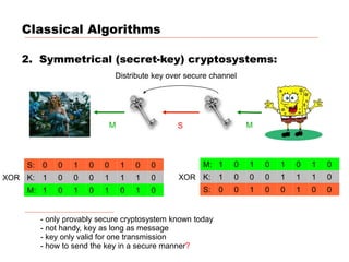 QSIT-QuantumCryptography.ppt